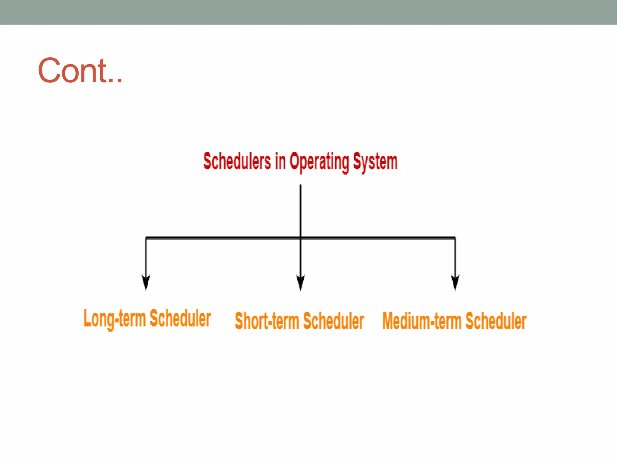 Unit 2_OS process management | PPTX | Operating Systems | Computer Software and Applications