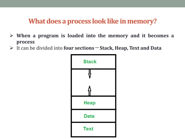Unit 2_OS process management | PPTX | Operating Systems | Computer ...