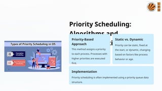 OPERATING SYSTEM PPT ON SCHEDULING AND ALGORITHMS | PPT