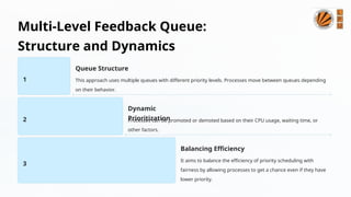 OPERATING SYSTEM PPT ON SCHEDULING AND ALGORITHMS | PPT