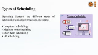 OPERATING SYSTEM PPT ON SCHEDULING AND ALGORITHMS | PPT
