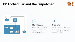 OPERATING SYSTEM PPT ON SCHEDULING AND ALGORITHMS | PPT