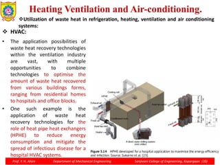 Waste Heat Recovery and Sustainable Energy | PPT