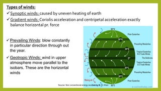 WIND ENERGY.pdf