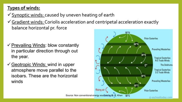 WIND ENERGY.pdf
