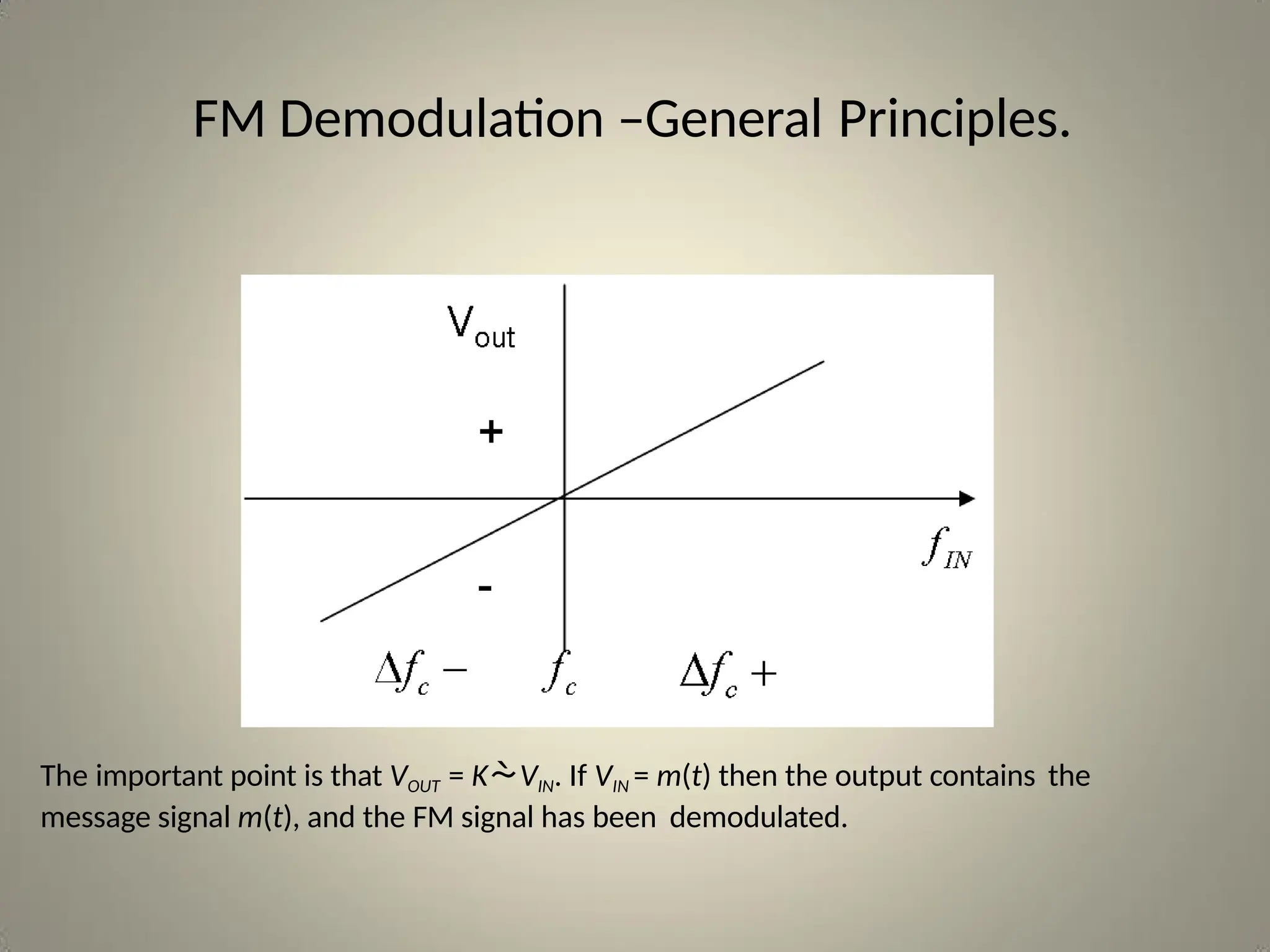 ANGLE MODULATION -Waveform &Its Characteristics | PPT