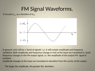 ANGLE MODULATION -Waveform &Its Characteristics | PPTX
