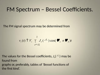 ANGLE MODULATION -Waveform &Its Characteristics | PPTX