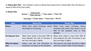 Unit 2 (Part 1).pptx.pdf bba sem 2 timep | PDF