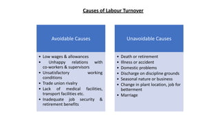 Unit 2 (Part 1).pptx.pdf bba sem 2 timep | PDF