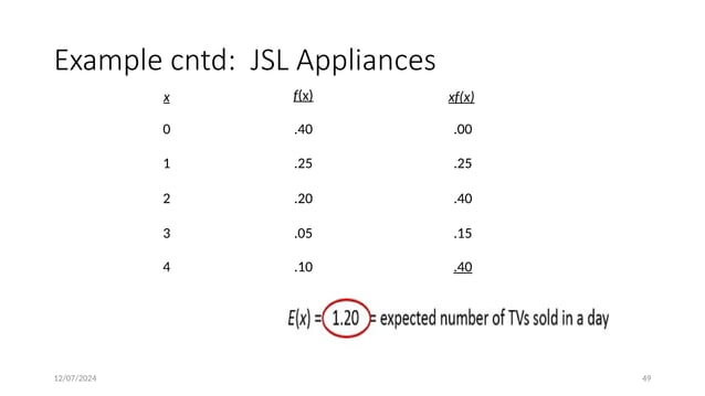 probability distribution term 1 IMI .pptx