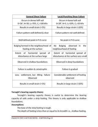 UNIT 2 foundation engineering Part 1.docx