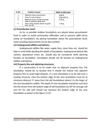 UNIT 2 foundation engineering Part 1.docx
