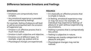 Unit 2 Emotion and Feelings(Introduction) | PPTX