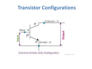 unit 2 part1 (1).pptx