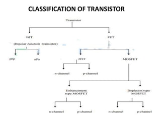unit 2 part1 (1).pptx