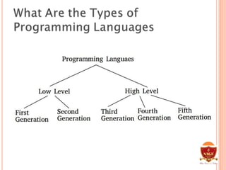 Unit 2 part 1 data processing | PPT
