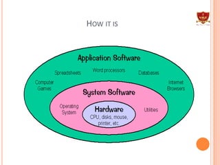 Unit 2 part 1 data processing | PPT