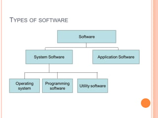 Unit 2 part 1 data processing | PPT