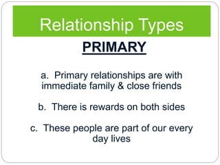 Unit 2 part 1 roles and relationships | PPTX