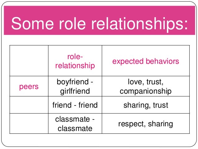 Unit 2 part 1 roles and relationships