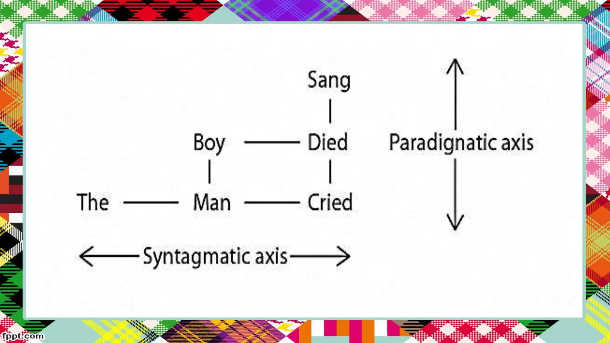 Literary Theory & Criticism pt. 2: Structuralism | PDF