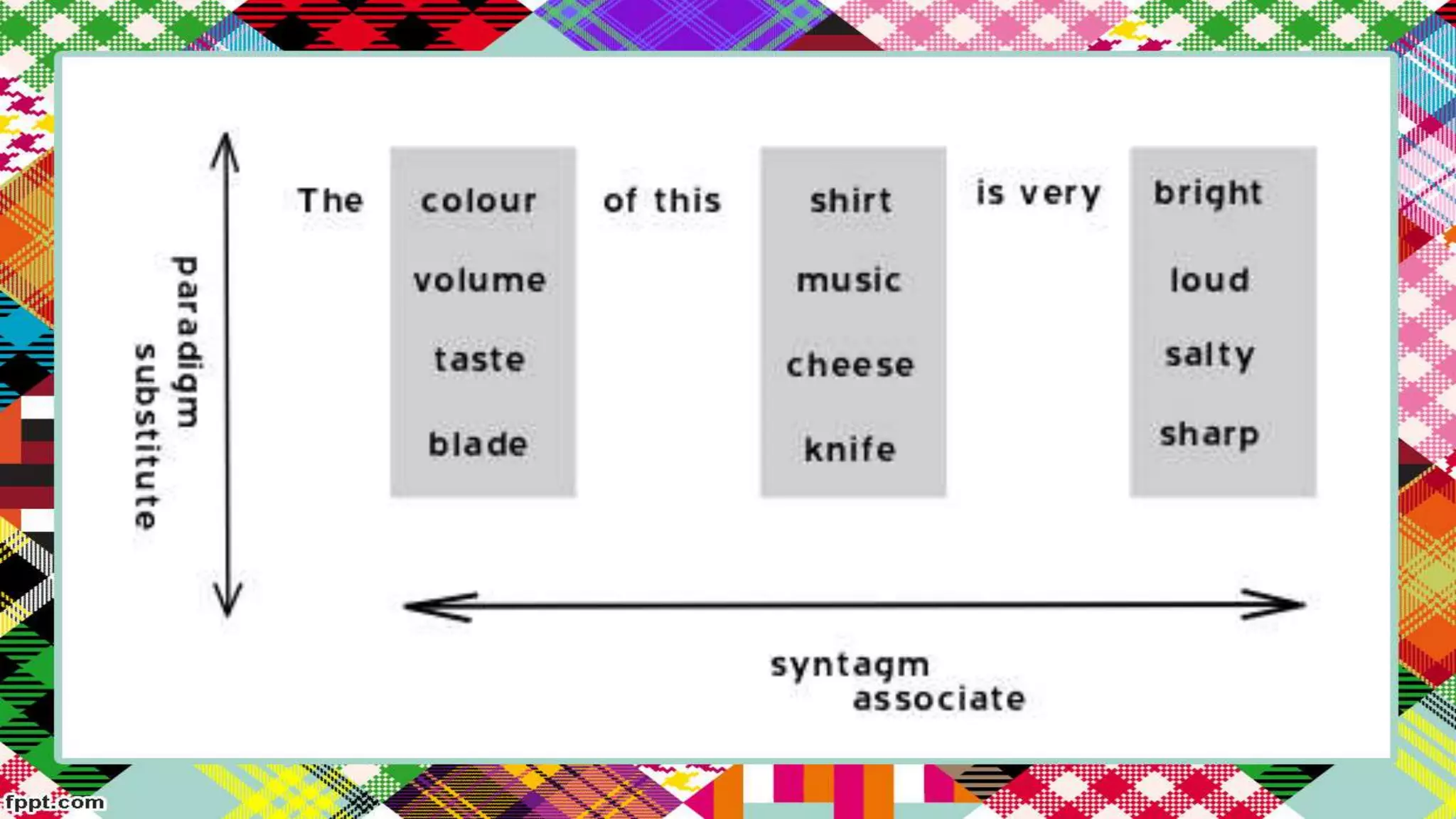 Literary Theory & Criticism pt. 2: Structuralism | PDF