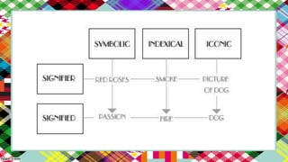 Literary Theory & Criticism pt. 2: Structuralism | PDF