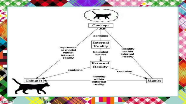 Literary Theory & Criticism pt. 2: Structuralism | PDF