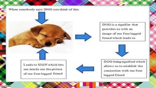 Literary Theory & Criticism pt. 2: Structuralism | PDF