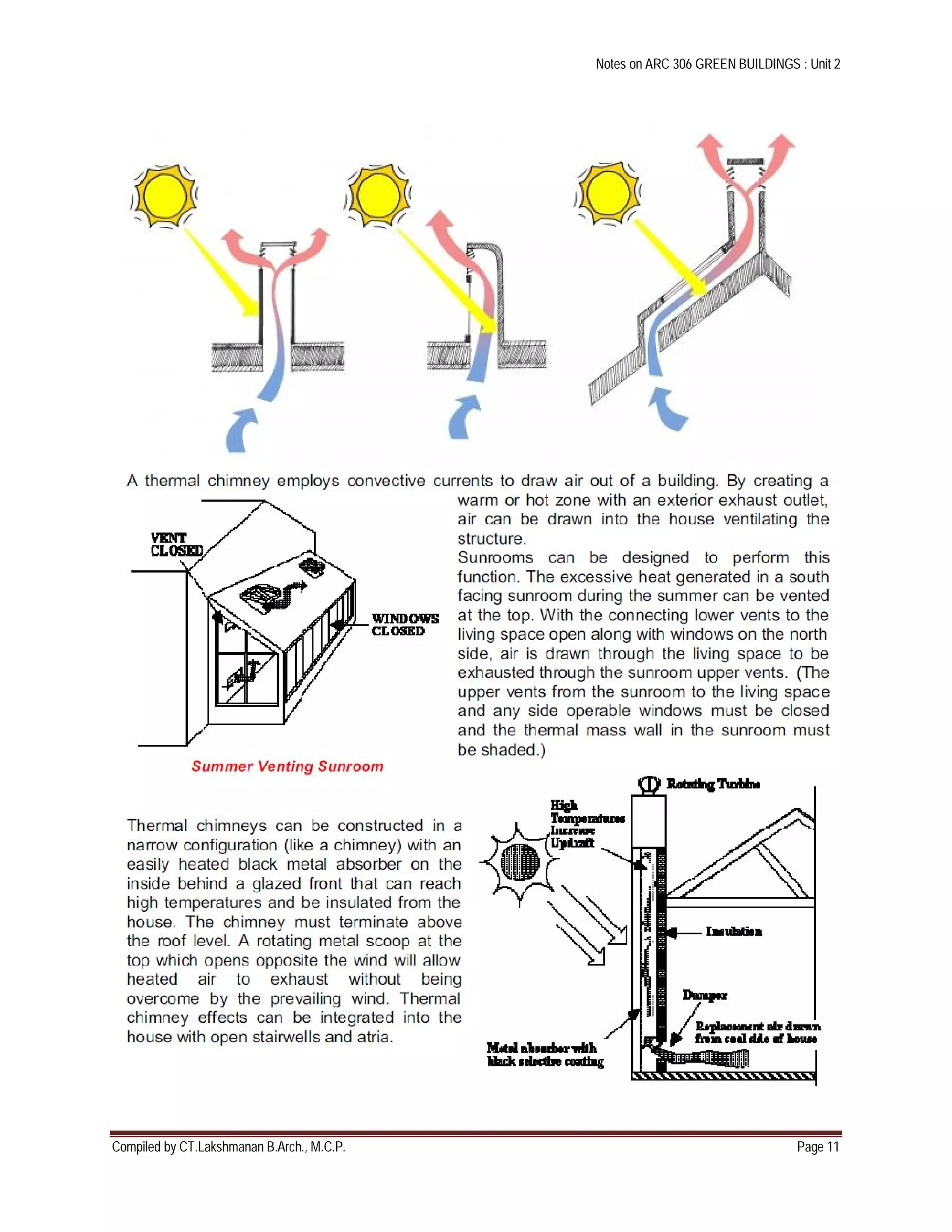 Green Buildings-passive heating techniques | PDF