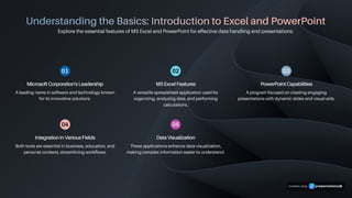 Unit 2 PC package MS Excel and MS PowerPoint | PPTX