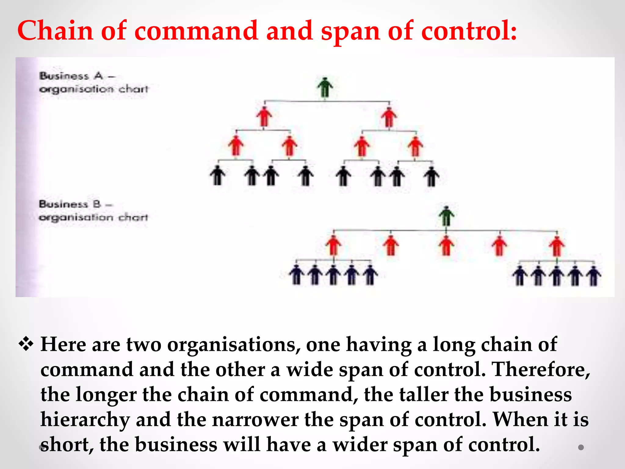 IGCSE BUsiness Studies Unit 2 people in business lecture ppt | PPTX
