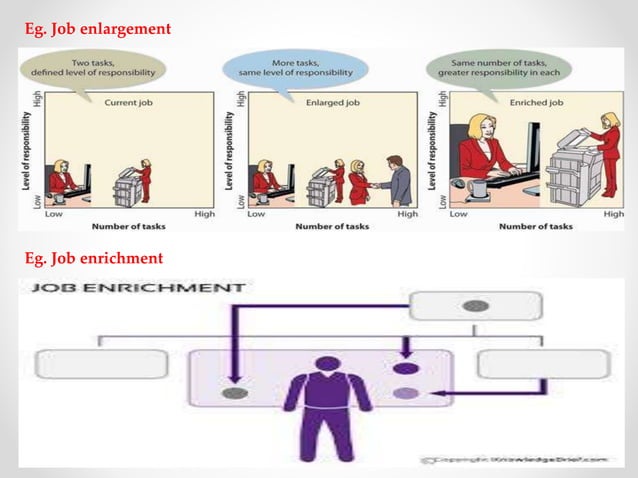 IGCSE BUsiness Studies Unit 2 people in business lecture ppt | PPTX