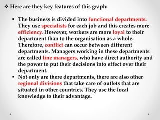 IGCSE BUsiness Studies Unit 2 people in business lecture ppt | PPTX
