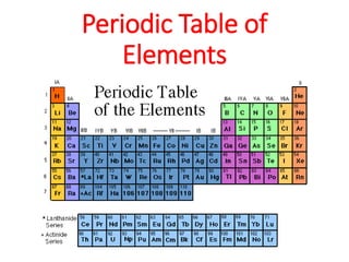 Unit 2 periodic table in coursework).ppt