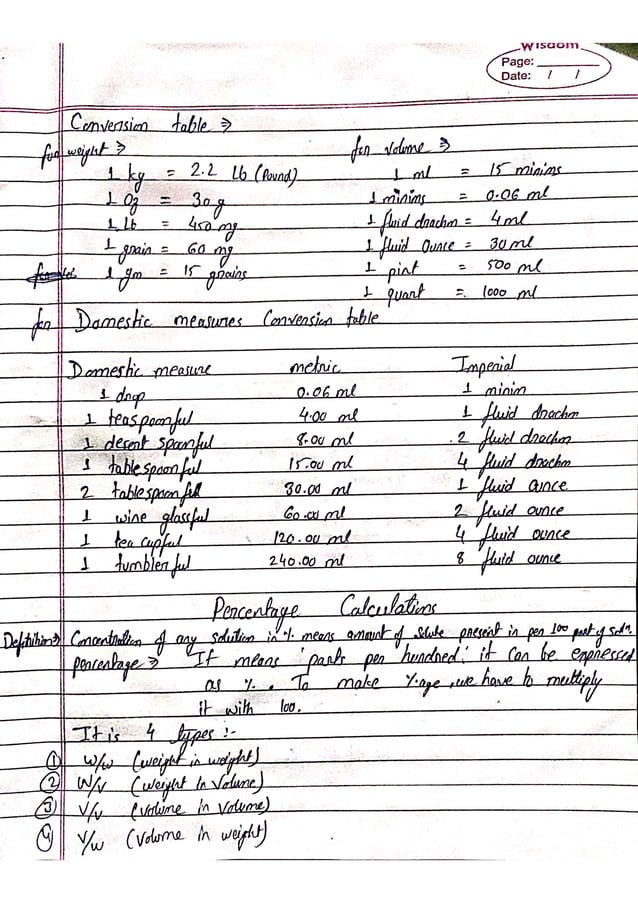unit 2 a Pharmaceutical calculation .pdf