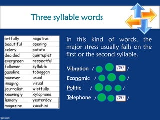 unit_2_Phonetics_II.pdf