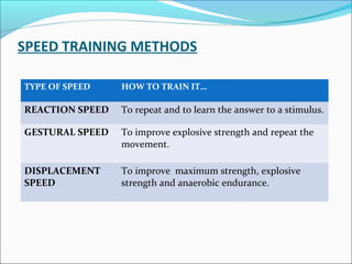 Unit 2 physical fitness | PPT