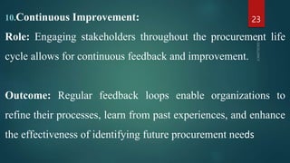 procurement principles in actionUNIT 2 PIA.pptx