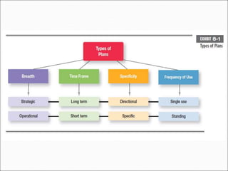 Unit 2 Planning | PPT