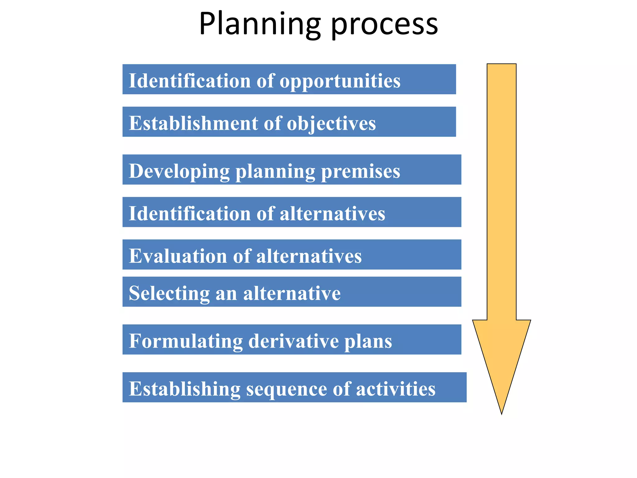 Unit 2_Planning.ppt