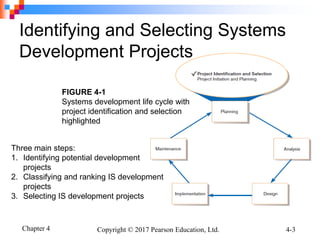 Unit 2 Planning_a System Development Projects_Identificatioin and Selection.pdf