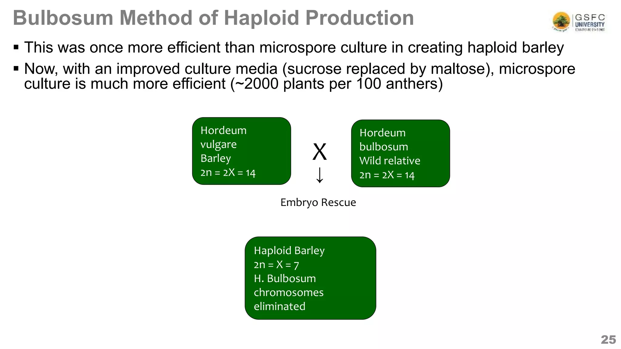 Unit 2 plant tissue culture applications, advantages and limitations | PPTX