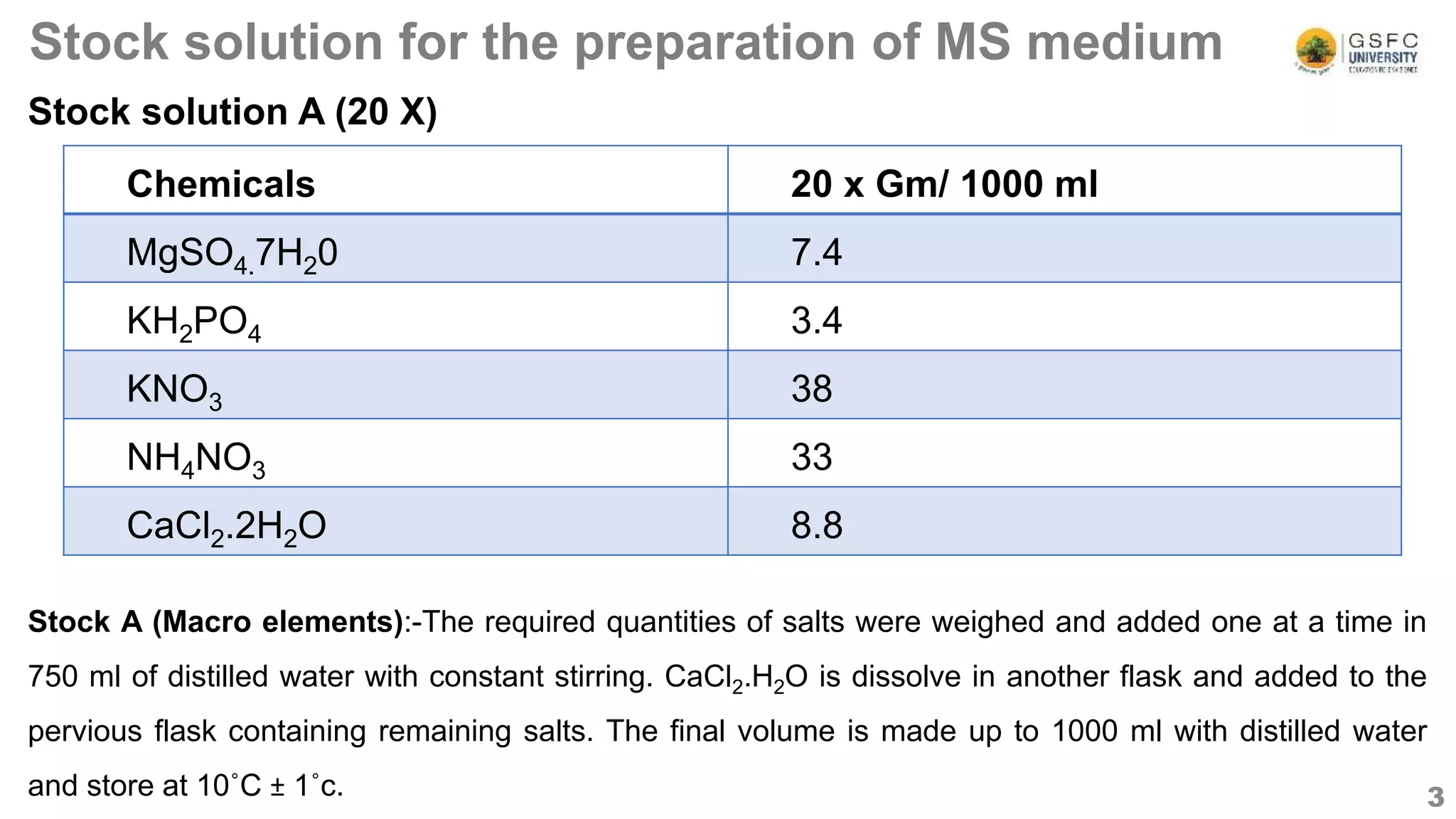 Unit 2 plant tissue culture lab ms media preparation | PPTX