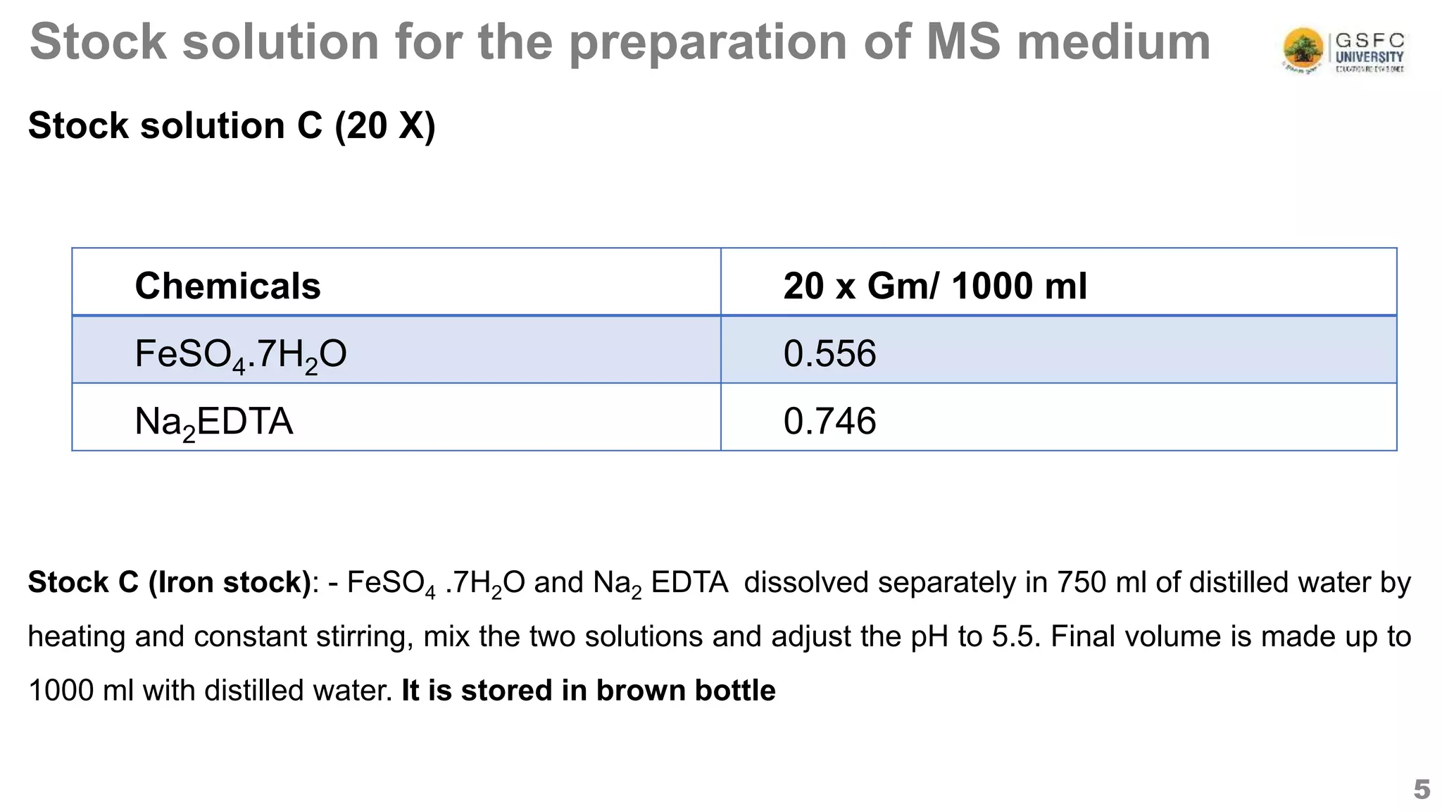 Unit 2 plant tissue culture lab ms media preparation | PPTX