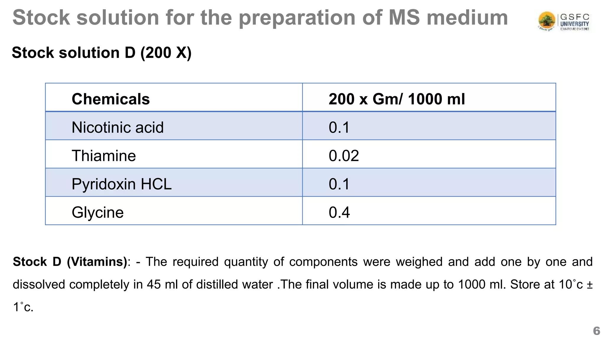Unit 2 plant tissue culture lab ms media preparation | PPTX