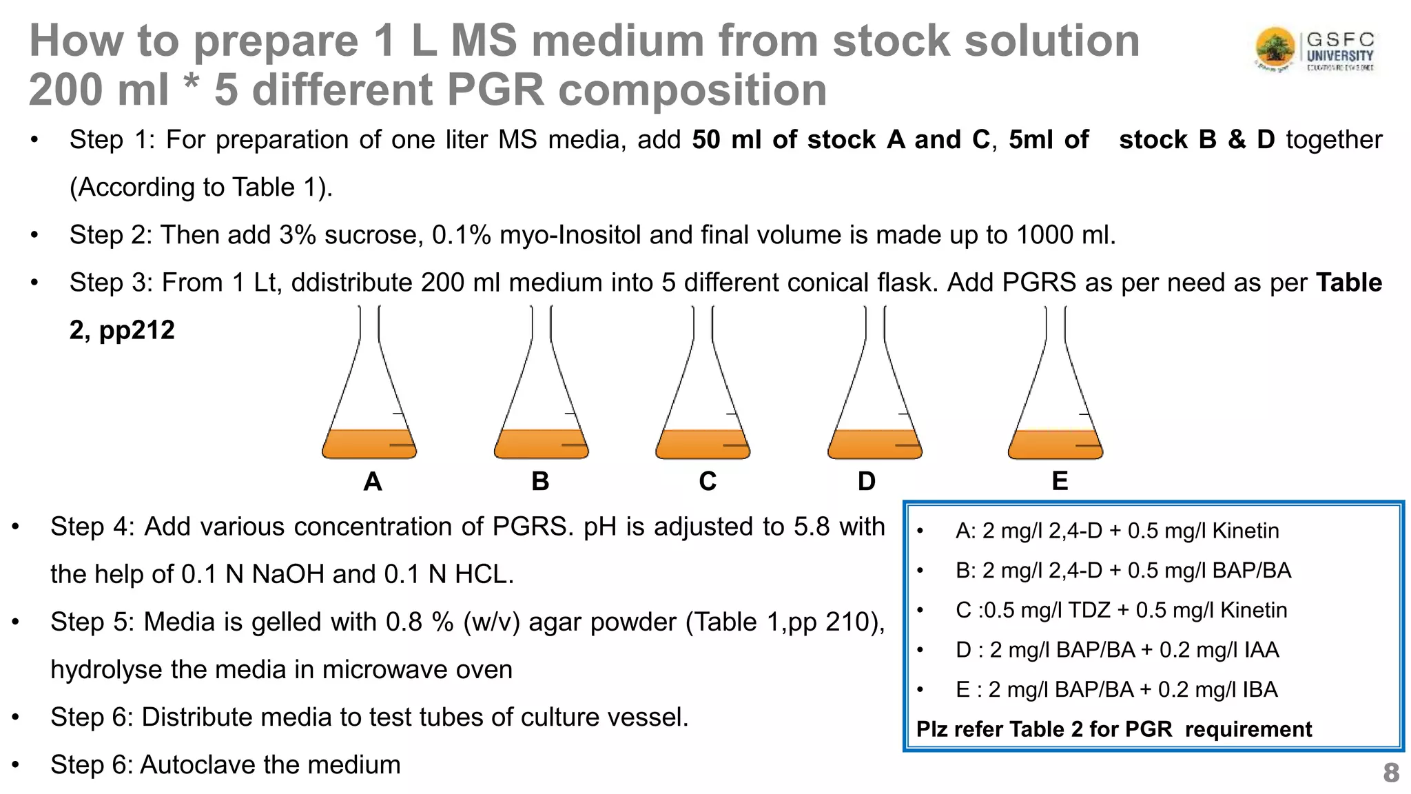 Unit 2 plant tissue culture lab ms media preparation | PPTX