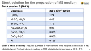 Unit 2 plant tissue culture lab ms media preparation | PPTX