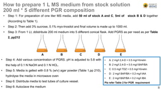 Unit 2 plant tissue culture lab ms media preparation | PPTX